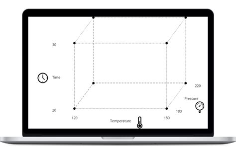 Best Design Of Experiments Doe Software For Analytics And Optimization