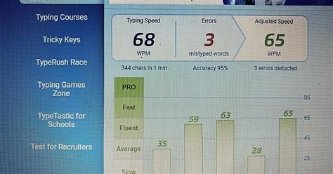 Amw Typingtest W Fullset Album On Imgur