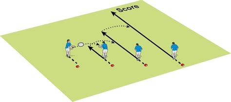 Three Passes Rugby Passing And Ball Handling Drills Rugby Coach Weekly