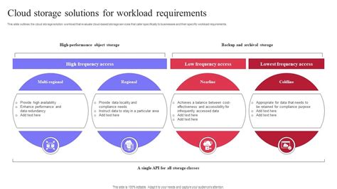 Cloud Storage Solutions For Workload Requirements Ppt Sample