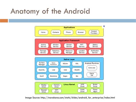 PPT Android Runtime Environment The Dalkvik Vm And Jit OptimizatiOns