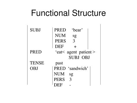 Ppt Grammatical Relations And Lexical Functional Grammar Powerpoint
