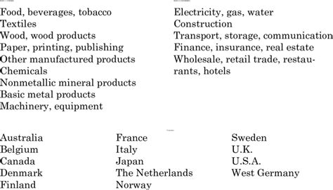 4 Sector Classification And Countries Download Table