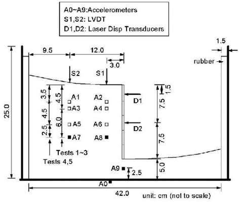 Centrifuge Model Setup And Instrumentations Download Scientific Diagram