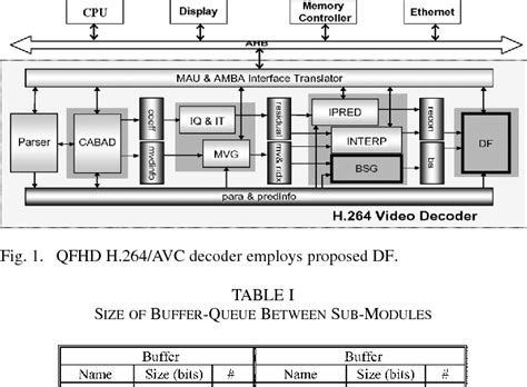 Figure 1 From A Two Result Per Cycle Deblocking Filter Architecture For