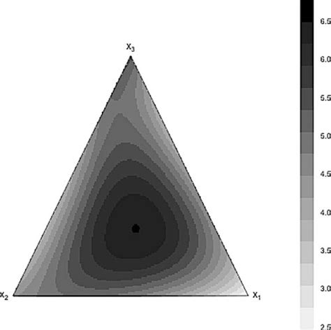 Prediction Contour Plot For Scheff Special Cubic Model Fit To The
