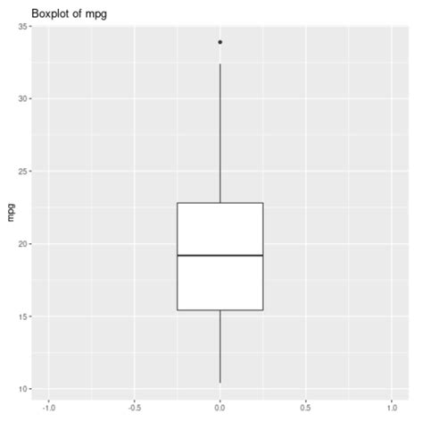 R: How to Specify Width in geom_boxplot