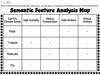 Semantic Feature Analysis Map S O R By For The Love Of Elementary