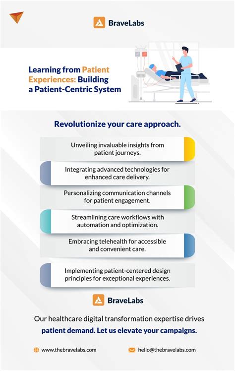 How Can Hospitals Improve Patient Experience And Satisfaction Patient Experience Healthcare