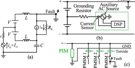 A First Fault Detection By Using An Auxiliary Ac Voltage Source B Download Scientific