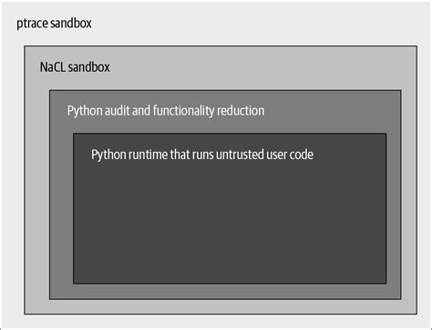 Chapter 8 Building Secure And Reliable Systems