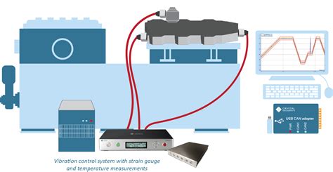 Electric Vehicle Battery Vibration Testing Ailee Lilith
