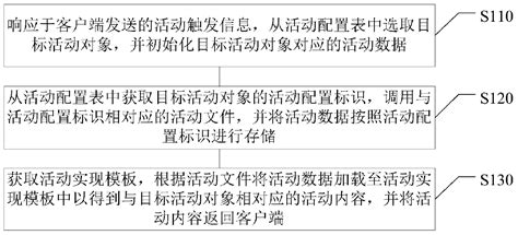 Data Processing Method And Device Electronic Equipment And Computer