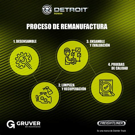 Gruver Camiones ¿conoces El Proceso De Remanufactura 🤔