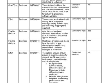 High Level Software Design Document Template High Level Solution Design