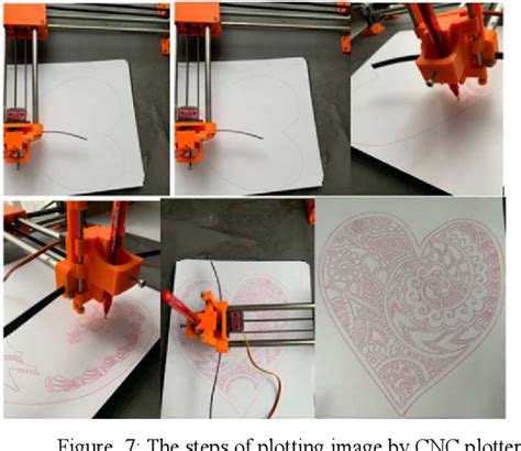 Figure 7 From Design And Implementation Of A Cnc Plotter Machine Using