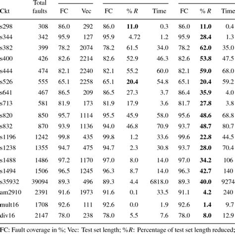 iscas89 sequential benchmark circuit s27 download scientific diagram