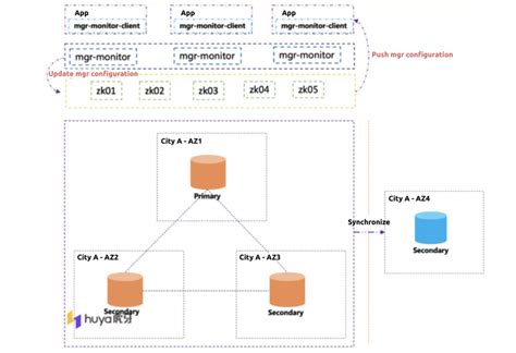 How We Scale Out Databases And Get Big Data Queries 6x Faster With A