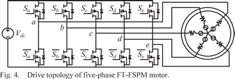 Figure 1 From New Direct Torque Control Of Five Phase Fault Tolerant
