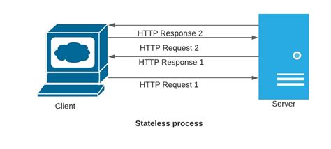 Cookie Authentication Naukri Code