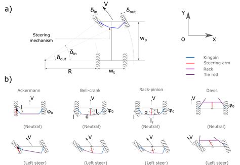 12 Constraints AGX Dynamics 2 40 1 0 Documentation