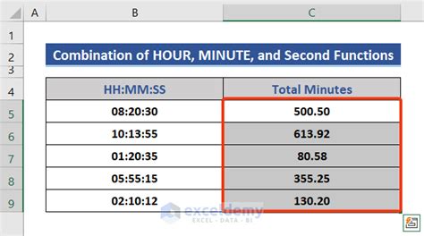 How To Convert Time To Minutes In Excel 5 Suitable Methods