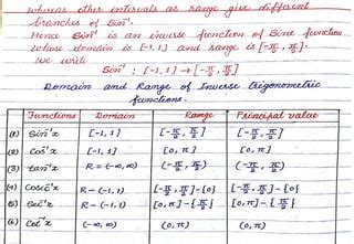 Class Xii Inverse Trigonometric Functions Pptx