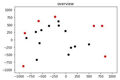 python算法教程Day 分治法求解平面凸包问题平面凸包问题简介分治法求解思路点与直线的位置判断代码示例 腾讯云开发者社区 腾讯云