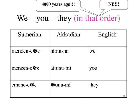 PPT Syntactic Structure In Familiar And Exotic Languages PowerPoint Presentation ID
