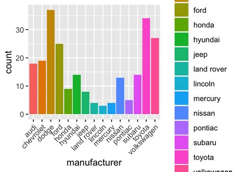 How To Create A Function Which Displays A Specific Plot Depending On User Input In R Stack