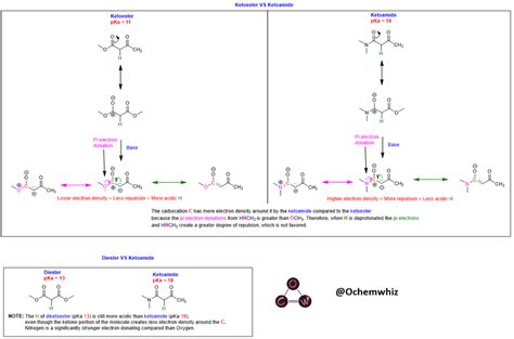 Pka Part 1 Carbonyls Explained Rchemistryhelper