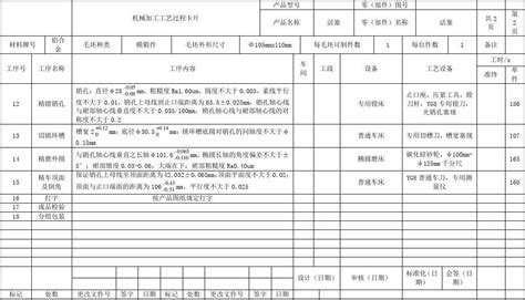 工艺过程卡与工序卡word文档在线阅读与下载无忧文档