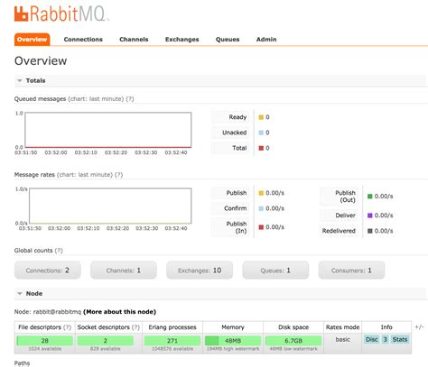 Using The Shovel Plugin With Rabbitmq For Vcloud Director