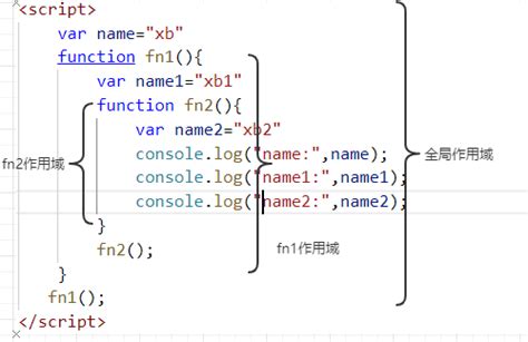 Javascript作用域之this指向