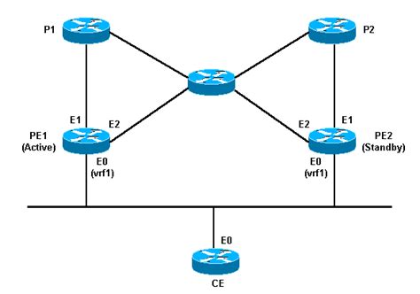 Hot Standby Router Protocol Features And Functionality Cisco Hot Standby Router Protocol Features And Functionality Cisco