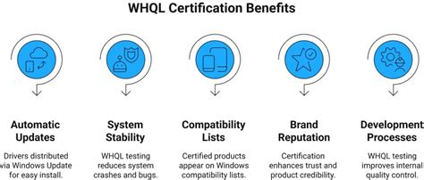 Whql Certification Benefits And Test Lab Setup Part 1 Developex
