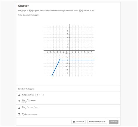 Solved The Graph Of F X Is Given Below Which Of The Chegg