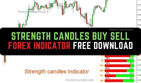 Strength Candles Buy Sell Forex Mt4 Indicator Free Download Forexcracked