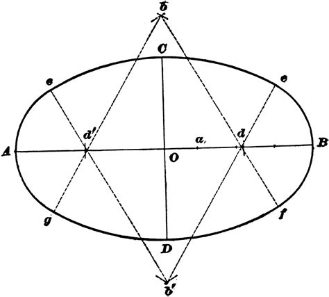 Construction Of Ellipse ClipArt ETC