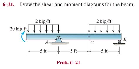 Shear And Moment Diagrams Practice Problems Enginemery