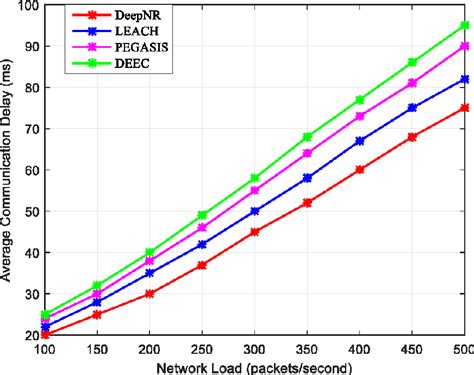 Figure 3 From Security Enhancement For Deep Reinforcement Learning Based Strategy In Energy