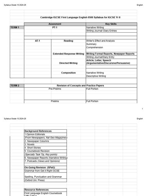 Syllabus Grade 10 2024 25 Pdf Chemistry Chemical Reactions