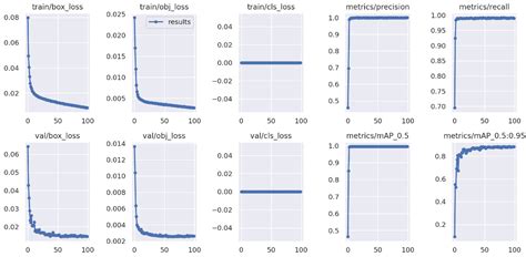 Improving Data Augmentation For Yolov5 Using Enhanced Segment Anything Model