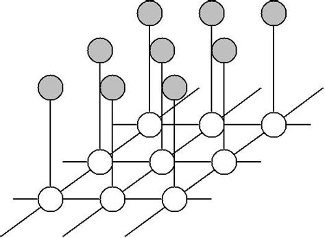 Markov Random Field Optimisation