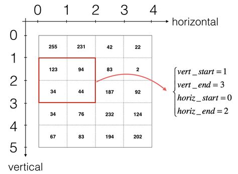convolution model step by step v2a