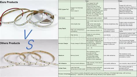 High Efficiency Led Strip Ledsuntech