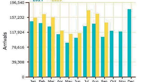Effective Online Sales Management Backbone Of The Hotel Industry Daily Ft