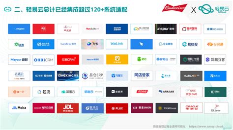 品牌全渠道营销系统如何与不同经销商erp打通 知乎