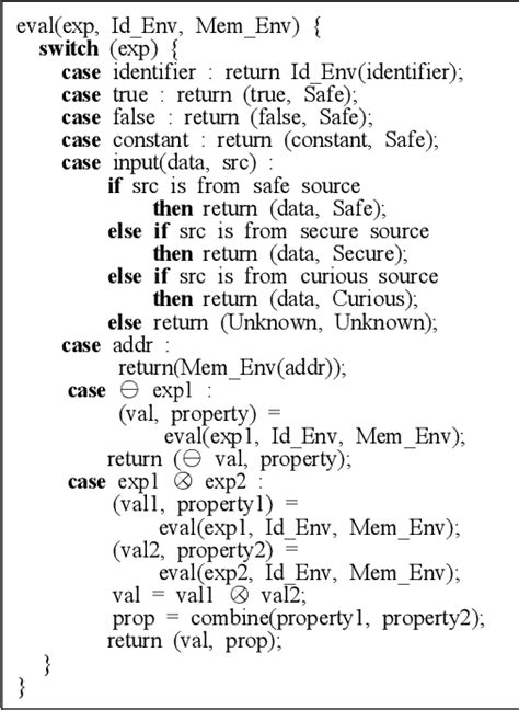 Figure 1 From Design And Implementation Of Software Vulnerability Analysis Algorithm Through
