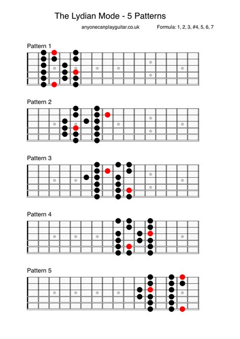 The Lydian Mode Anyone Can Play Guitar